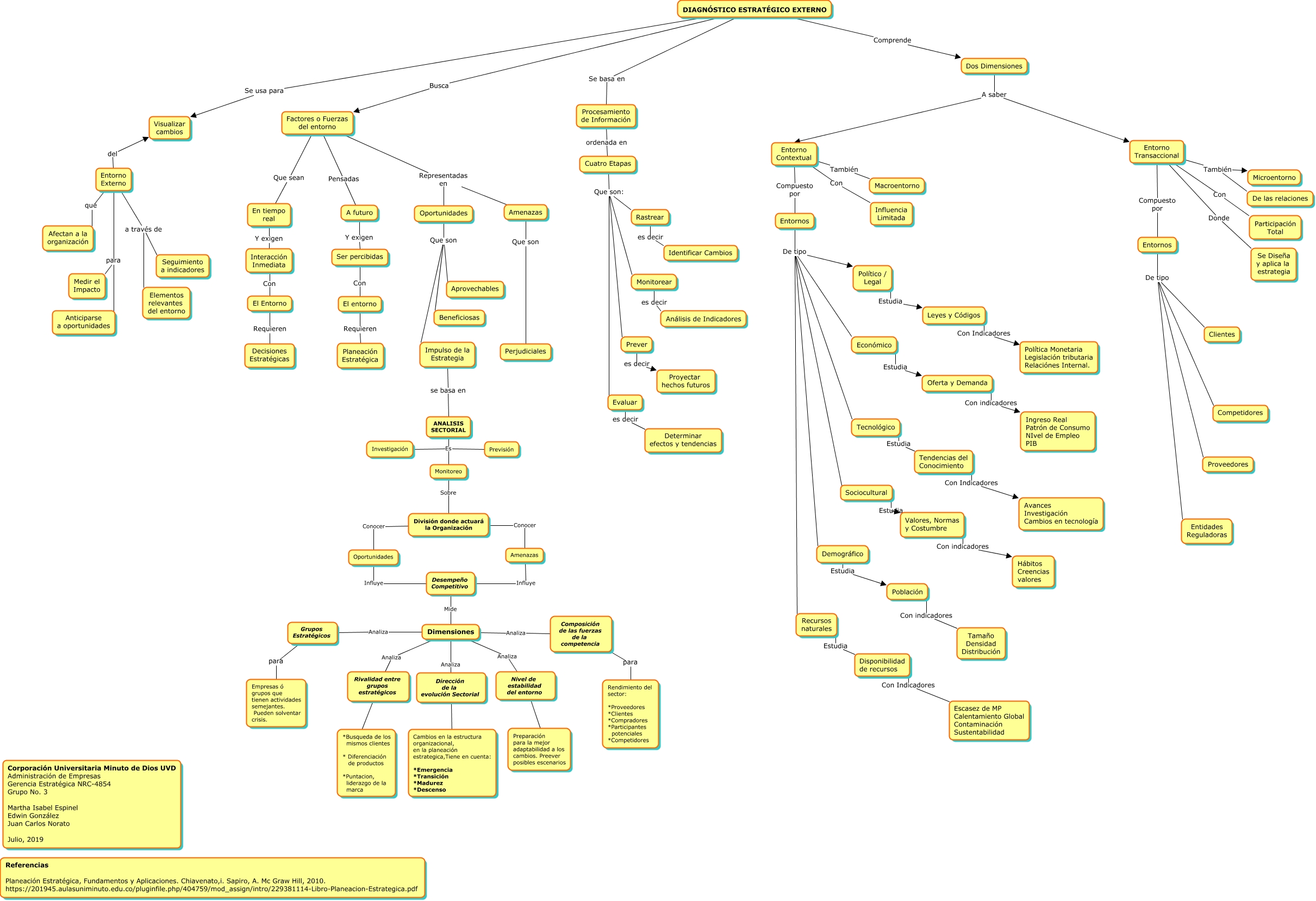 Diagnóstico Estratégico Externo f.cmap.cmap